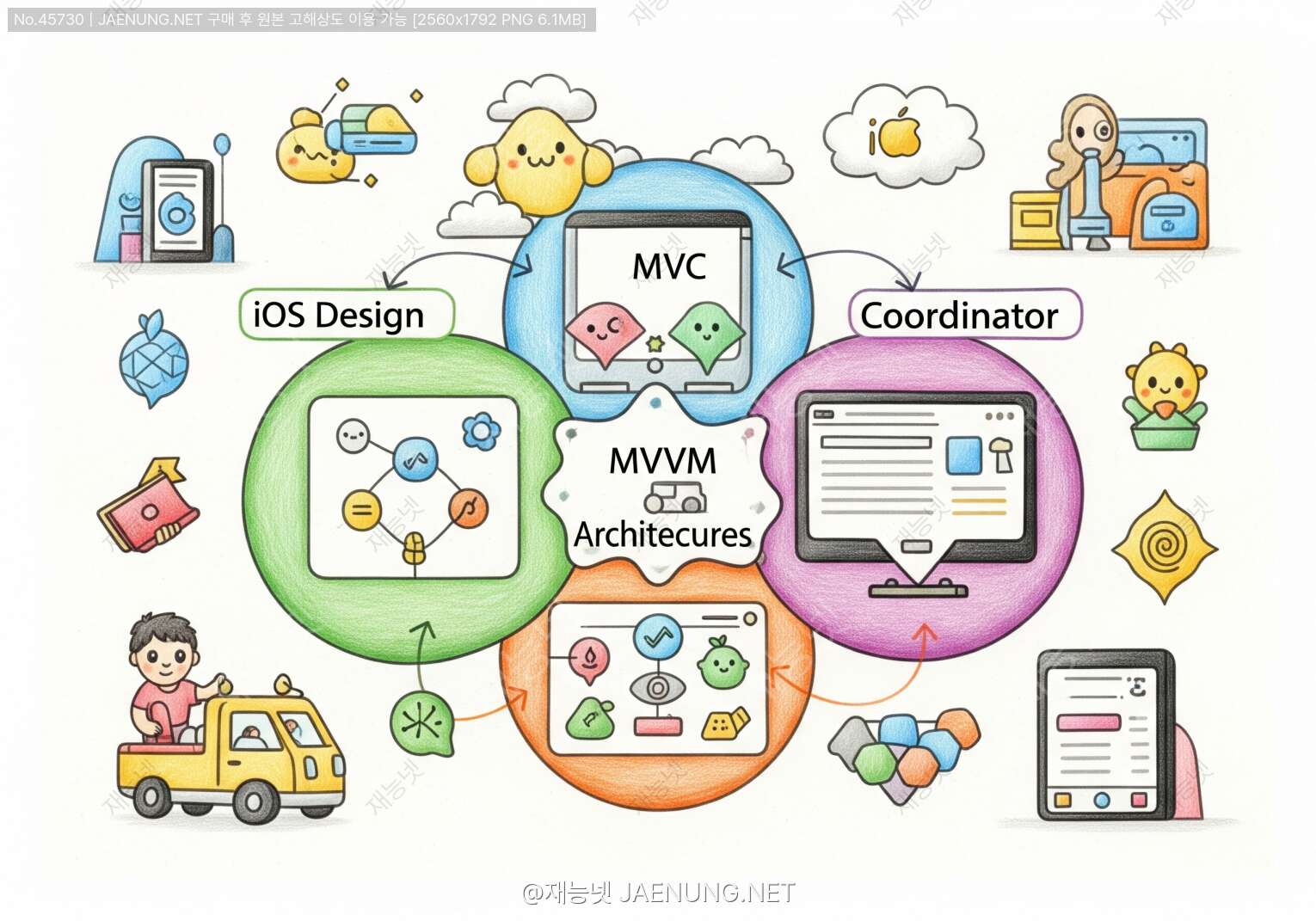 🎨 iOS 디자인 패턴과 MVC, MVVM, Coordinator 아키텍처 완벽 가이드
