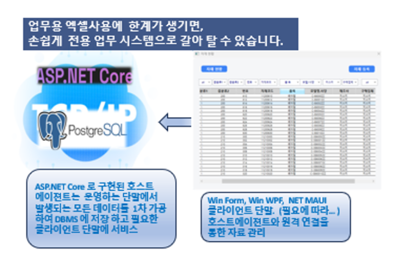 업무용 엑셀 사용에 한계가 오면 전용 업무 시스템으로 쉽게 갈아 탈 수 있습니다 프로그램개발 C 재능 제작의뢰